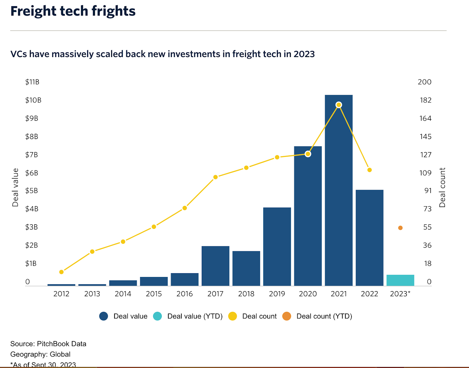 The Dichotomy of Market-Making vs Frictionless Platforms: A Dissection ...