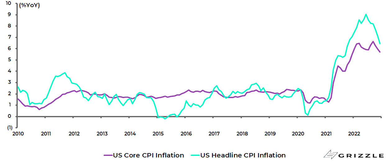 Why Inflation Could Overshoot to the Downside in 2023