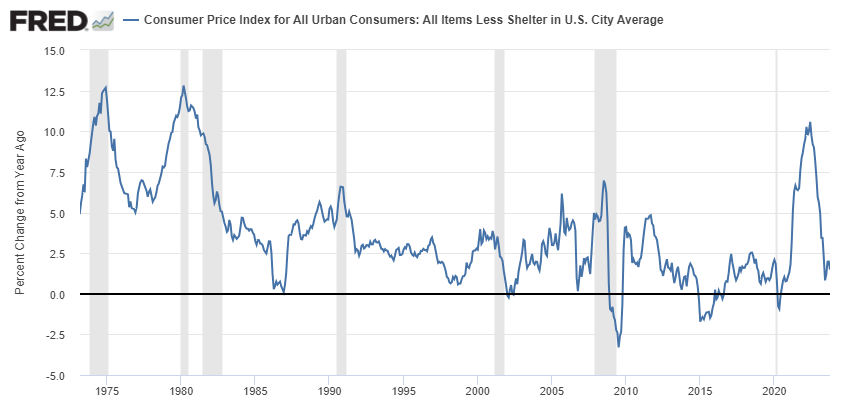 Lower Inflation: Good or Bad? - Asymmetric Finance