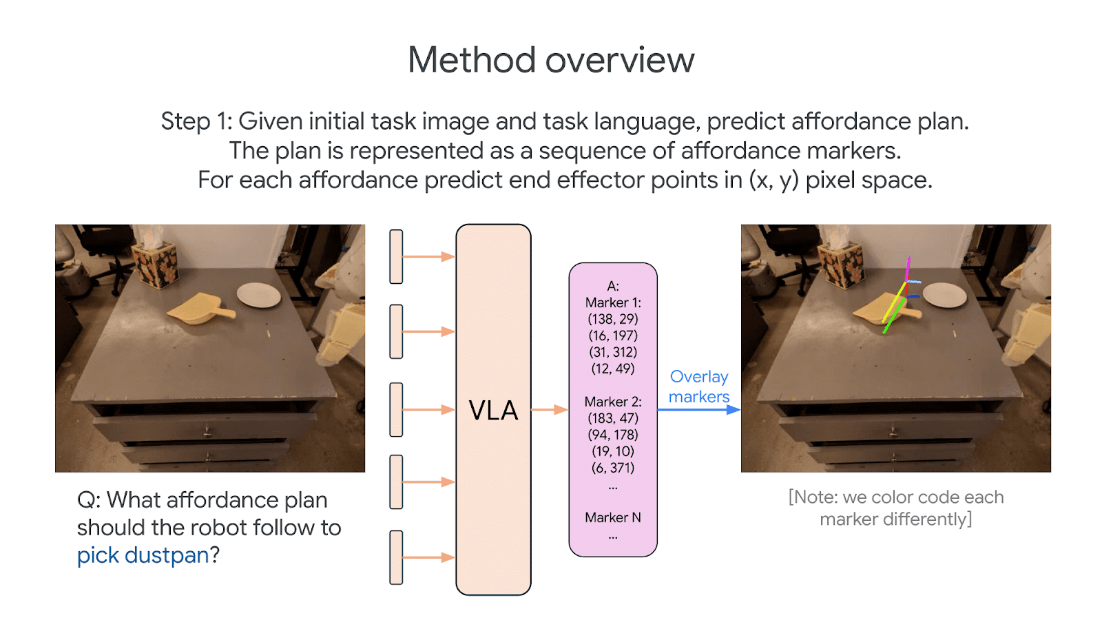 Whats Missing For Robot Foundation Models By Ted Xiao