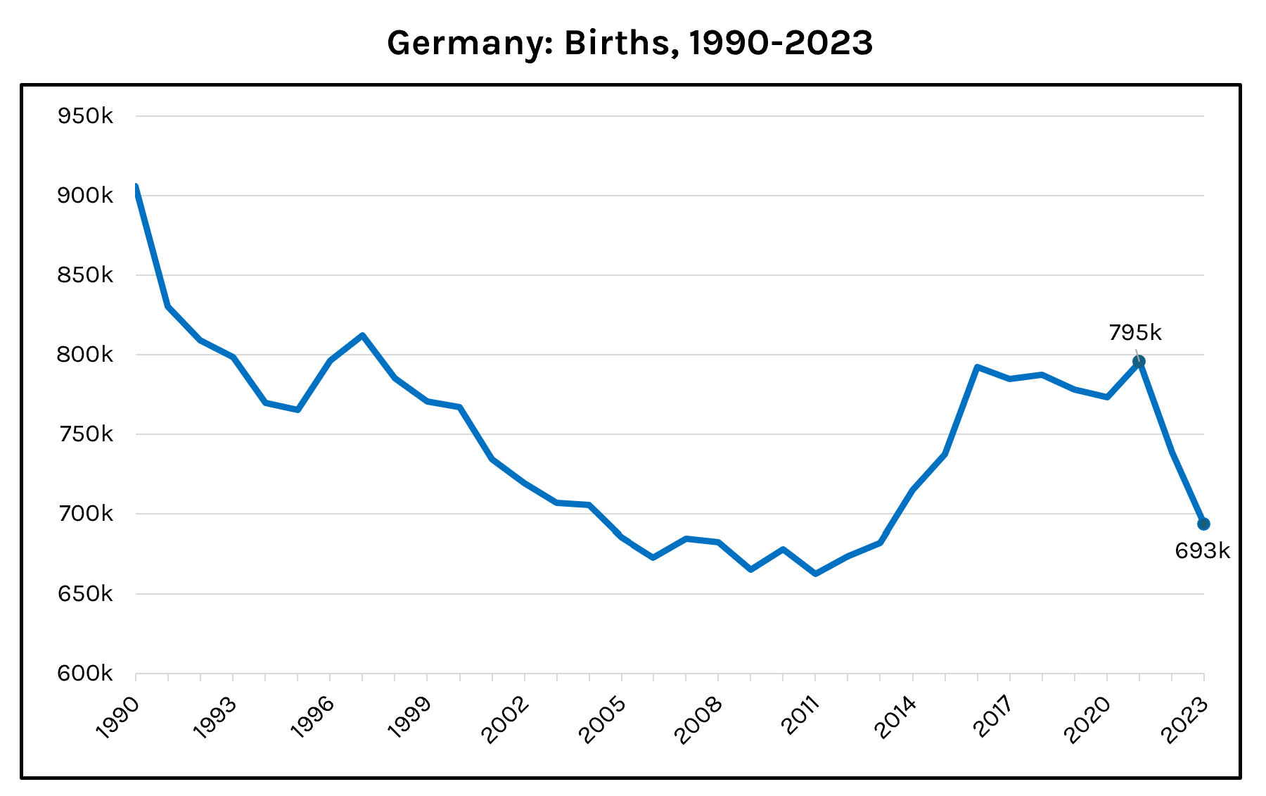 By the Numbers: TFRs by State and Japan's Dementia Population