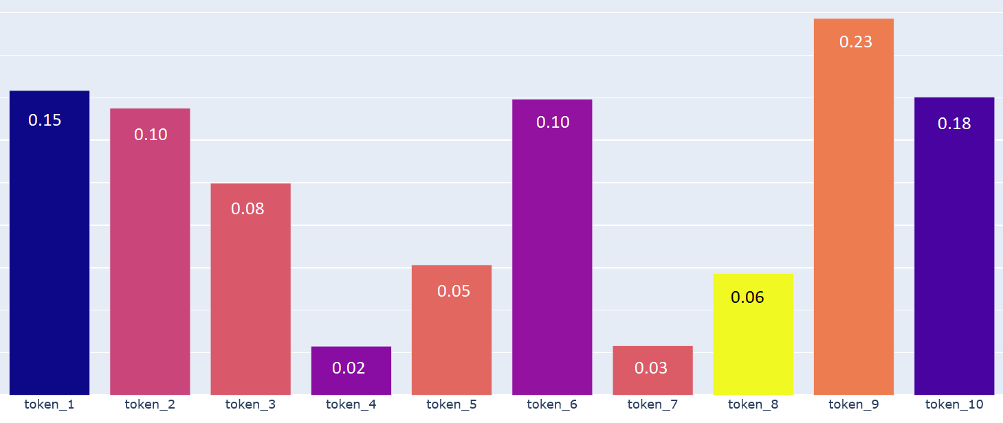 Deep dive into OpenAI completion parameters