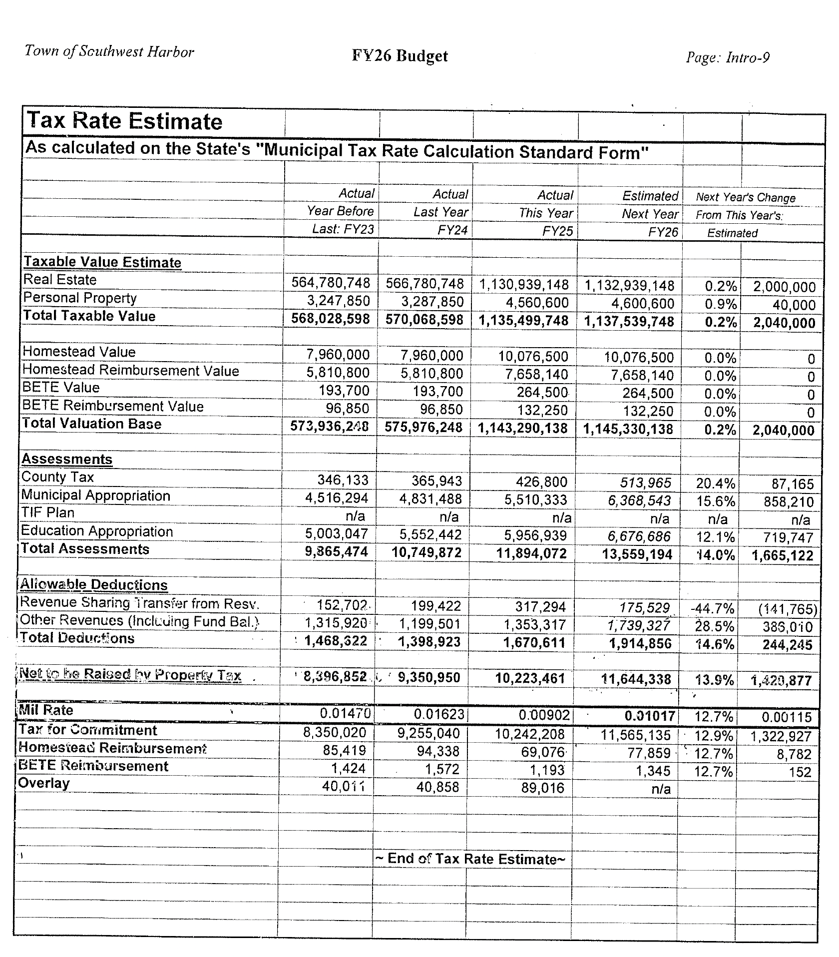 Southwest Harbor Sets Budget, Talks FEMA Funds and Shore Road Issues ...