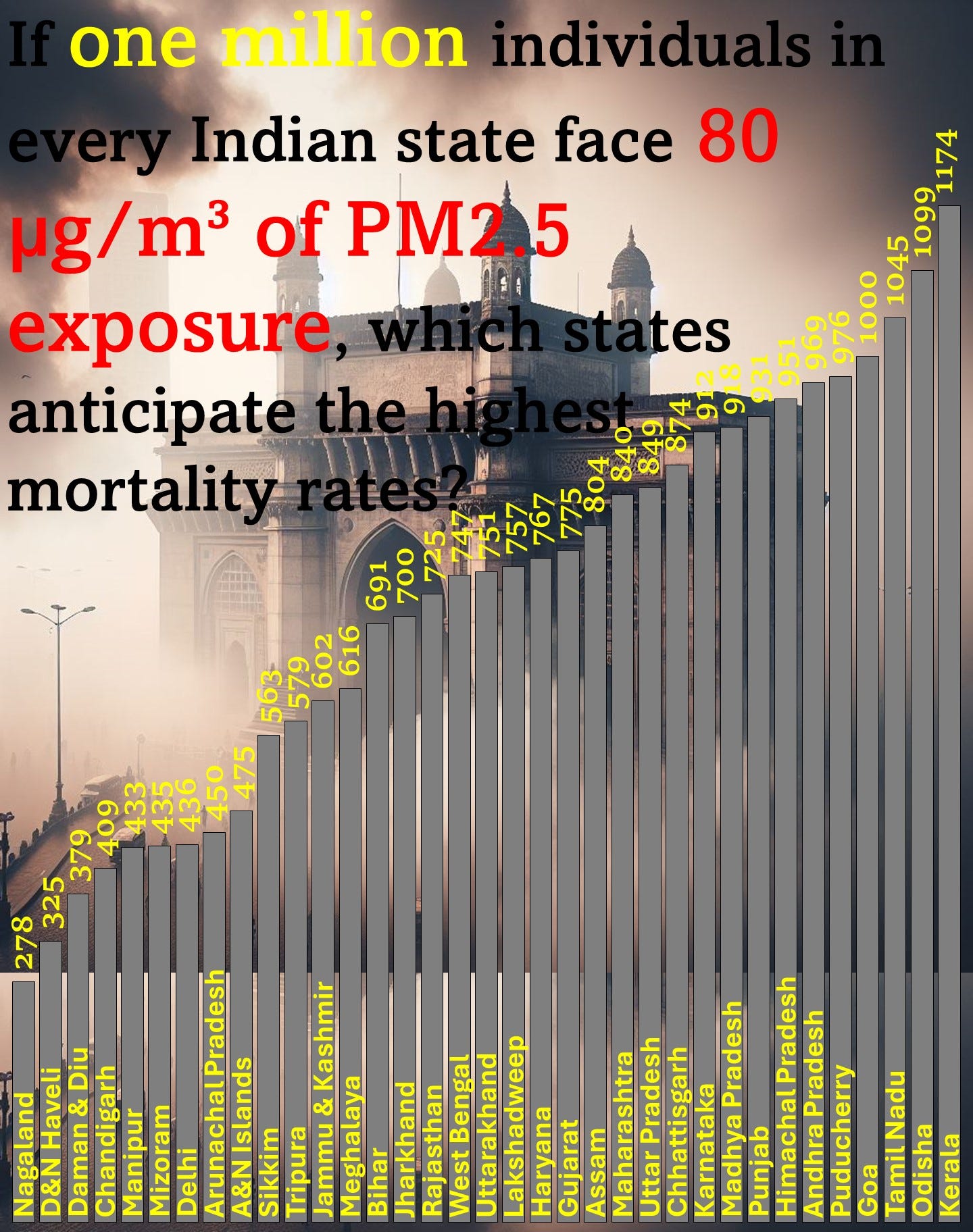 Strategic Approaches to Addressing Air Pollution: Safeguarding Public ...