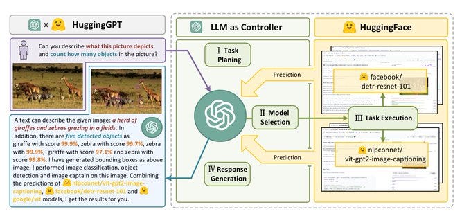 [论文快读] HuggingGPT: Solving AI Tasks with ChatGPT and its Friends in HuggingFace