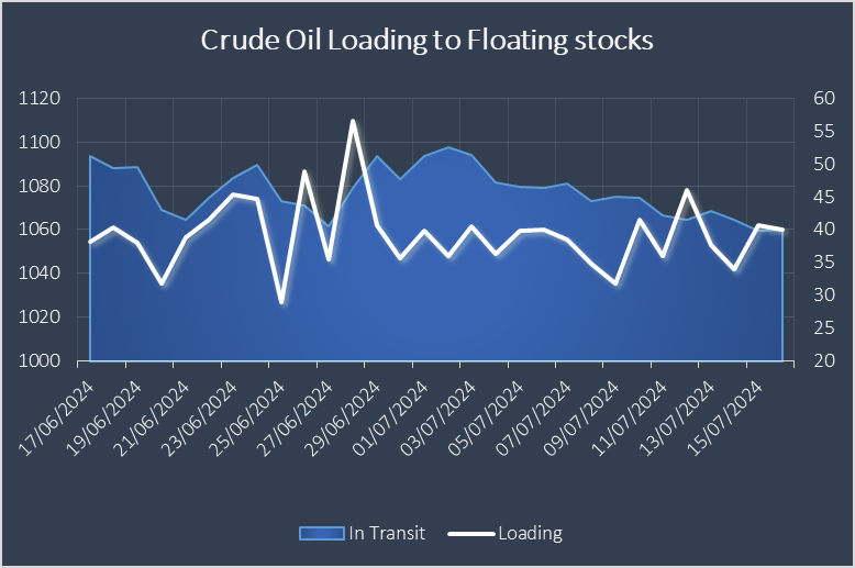 Oil Weekly Rundown - by The Oil Bandit - Oil not dead