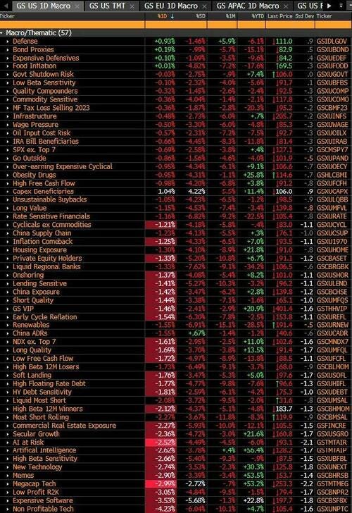 Founders: Equity Rotation Out of Magnificent 7 is Huge This Year