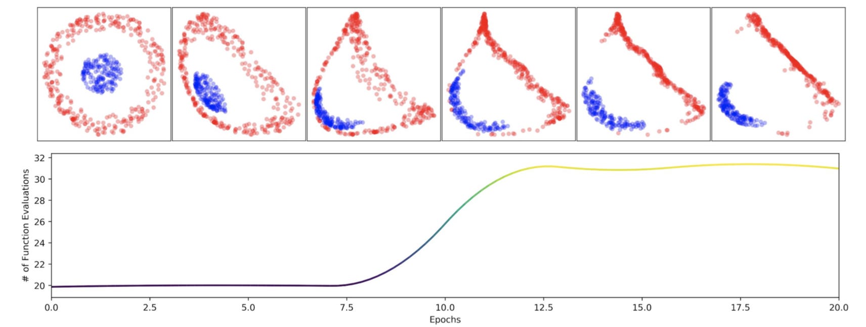 Neural ODEs - by Machine Learning at Berkeley - ML@B Blog