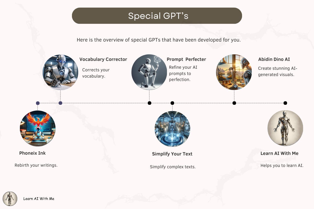 Data Visualization Gpt S Wish I Knew Before As A Beginner