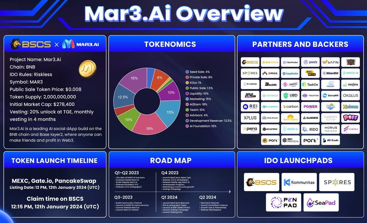 💎 Mar3.Ai PROJECT OVERVIEW 💎 - BSCS Newsletter