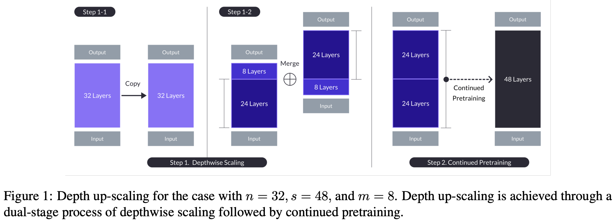 Model Merging: A Survey - by Cameron R. Wolfe, Ph.D.