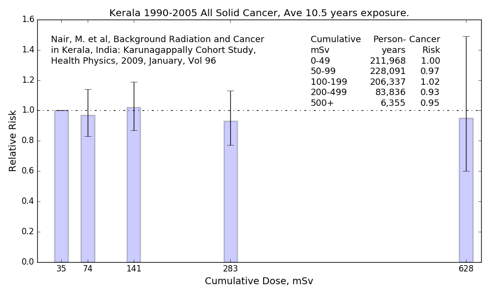 Kerala Cancer Data, 2021 Update - by Jack Devanney