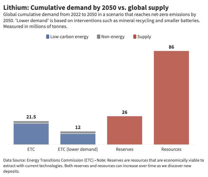 A bunch of handy charts about climate change