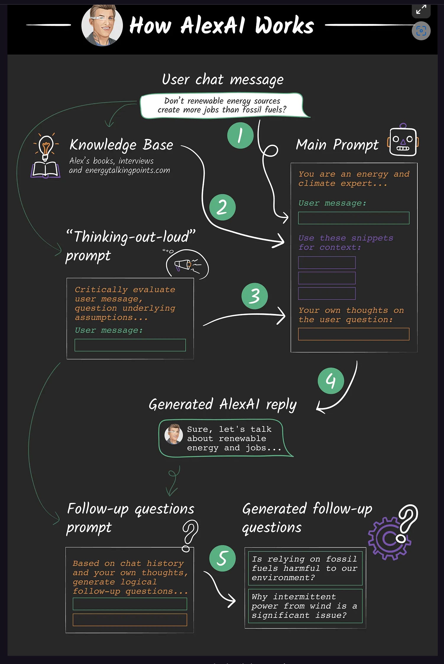 Alex AI: A great tool to get "instant answers to your questions on ...