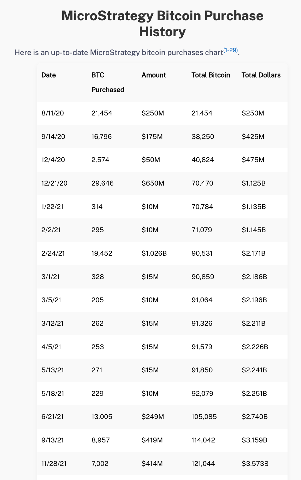 Bitcoin Synergy - Jay’s Substack
