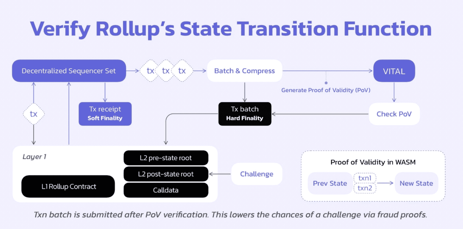 What is AltLayer? Information about the AltLayer project and ALT token