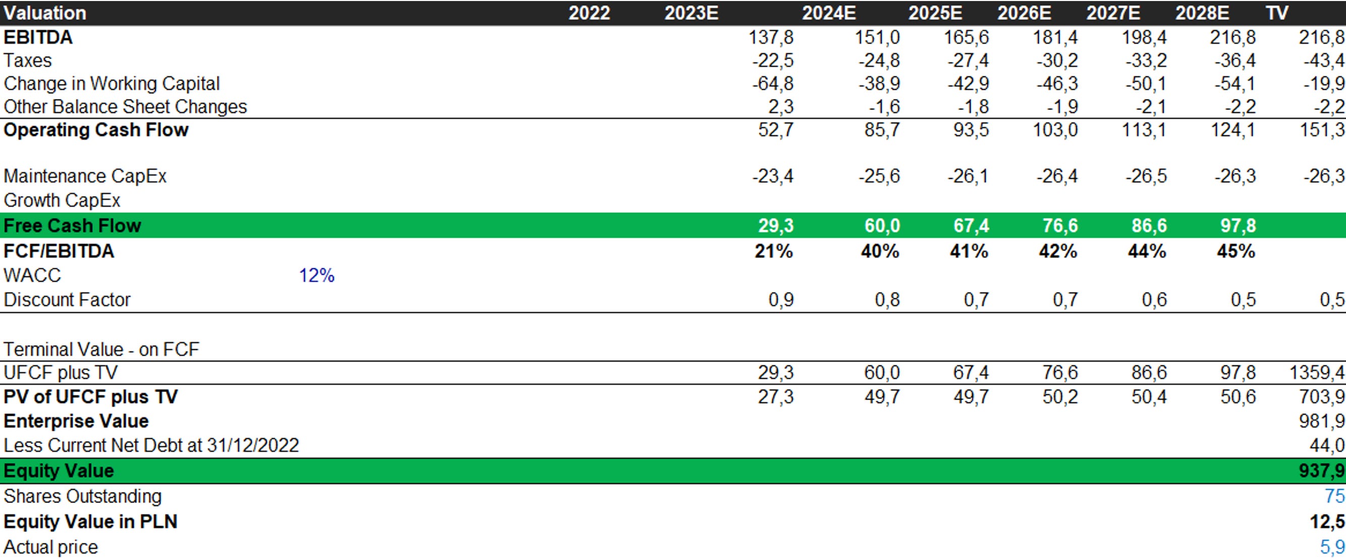 TOYA S.A $TOA - Turtle Capital by Adrià Rivero