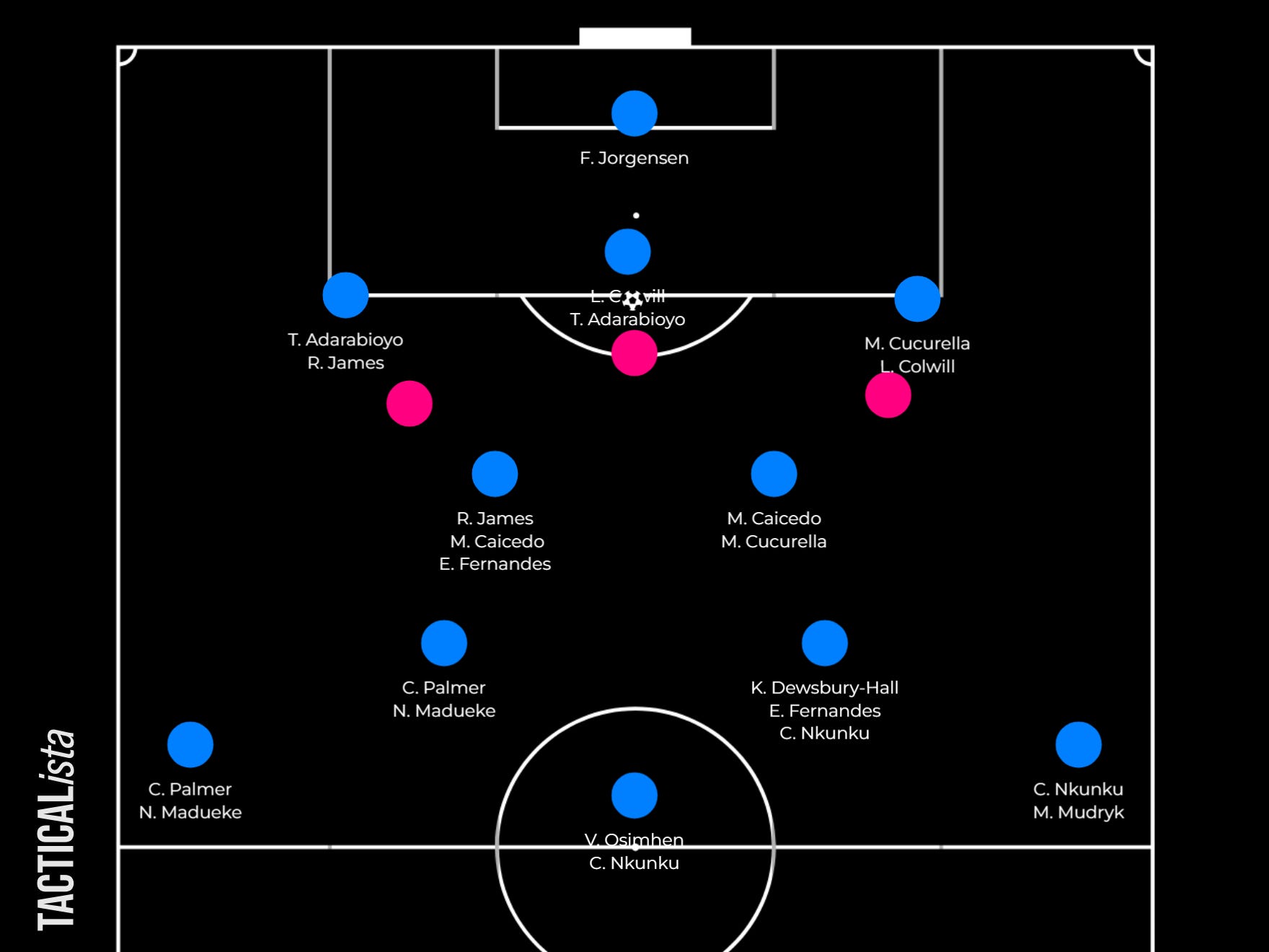 Why Chelsea Will Look Very Different In The 2024/25 Season - Yahoo Sports