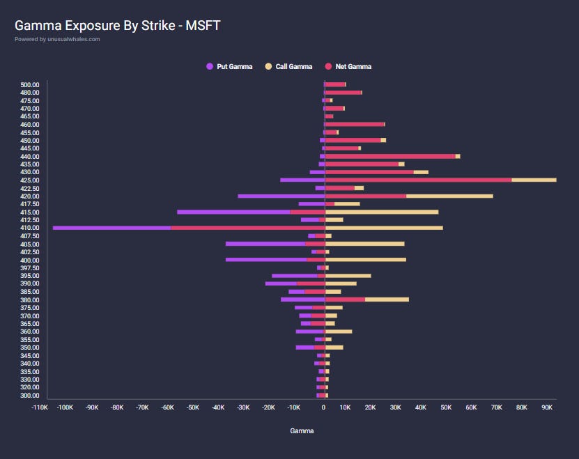 How to trade Gamma and GEX with UW options and tools