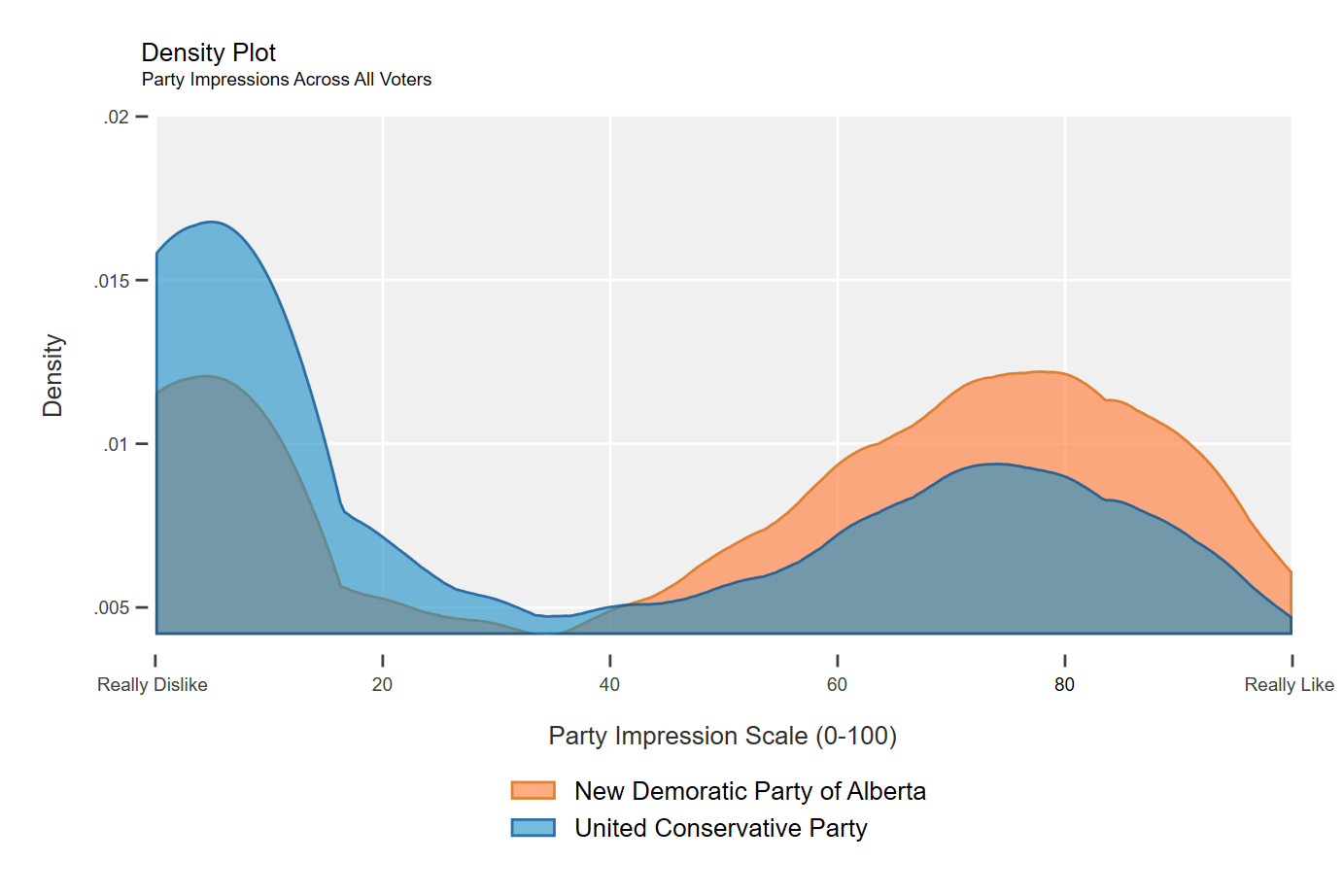 The 2023 Alberta Provincial Election: A Post-Mortem
