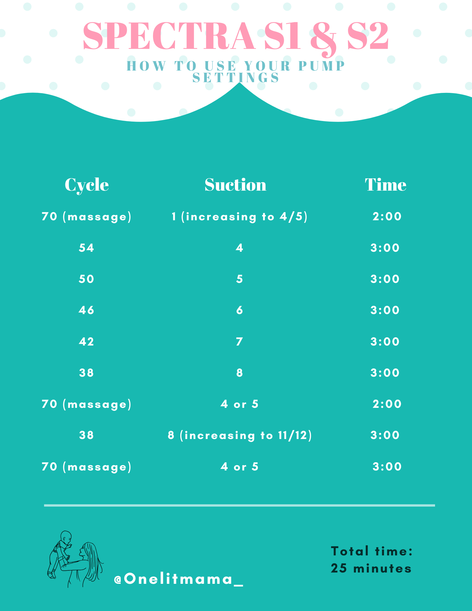 The Ultimate Spectra Pumping Guide