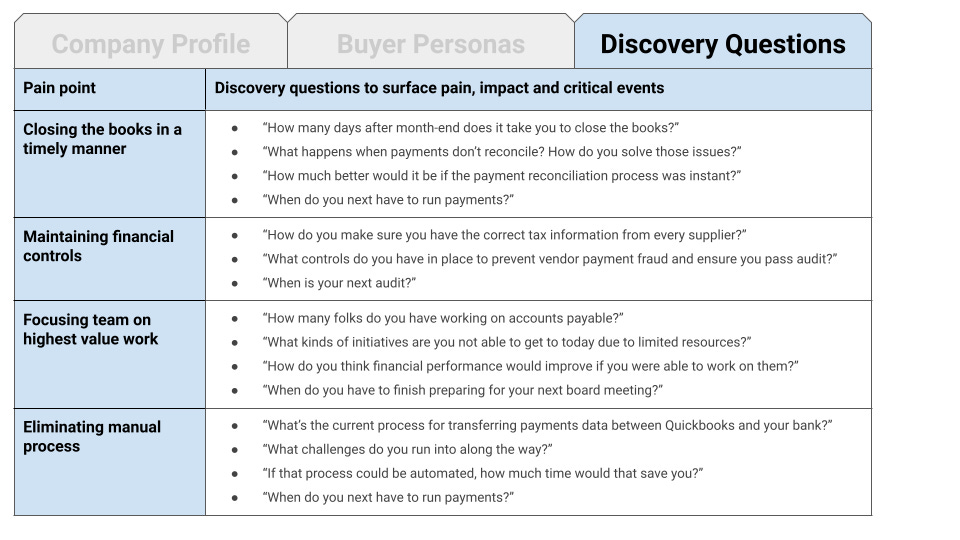 How to build the ideal customer profile for your business