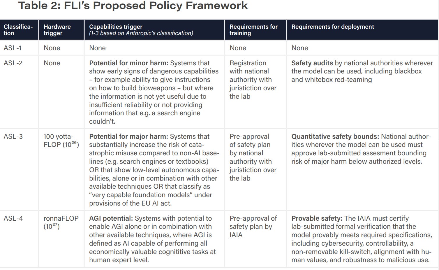 AI #37: Moving Too Fast — LessWrong