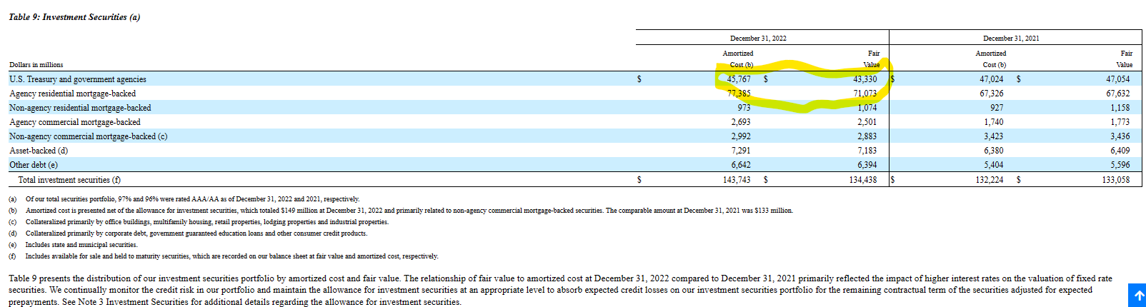 How about $PNC bank, they ok? - by Rob's Educated Guesses