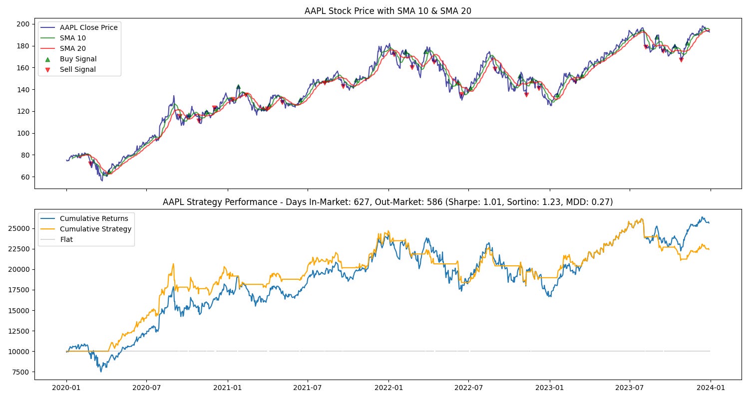 Top 30 Moving Average Methods (1/3) - by Jakub