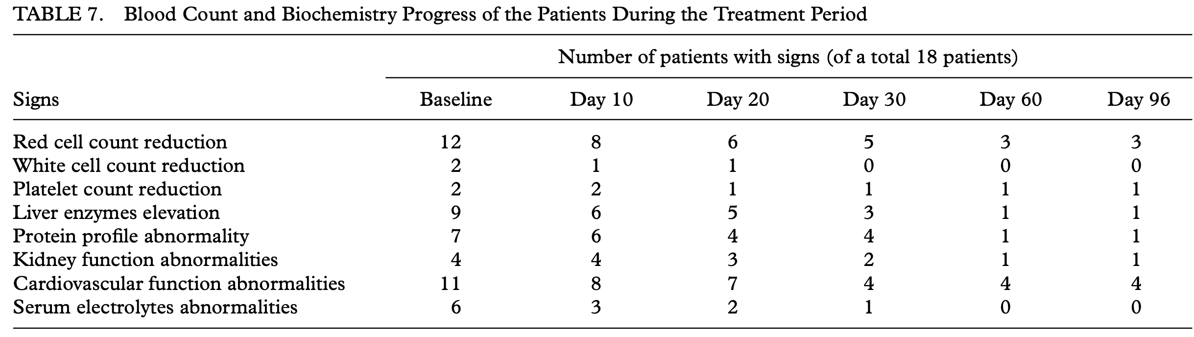 Hundreds of Studies Show DMSO Transforms The Treatment of Cancer