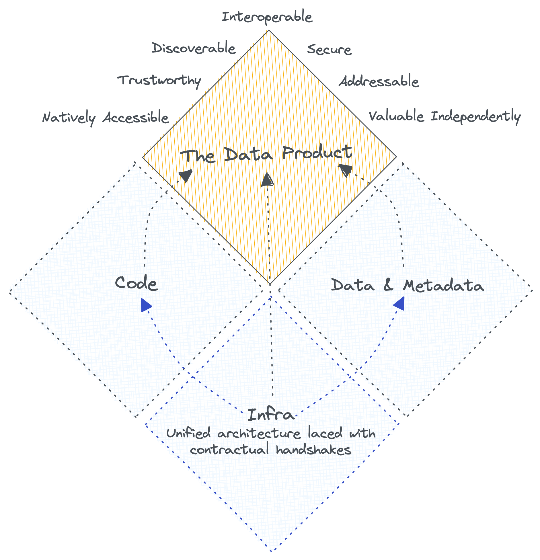 Data Modeling from the POV of a Data Product Developer | Modern Data Blog