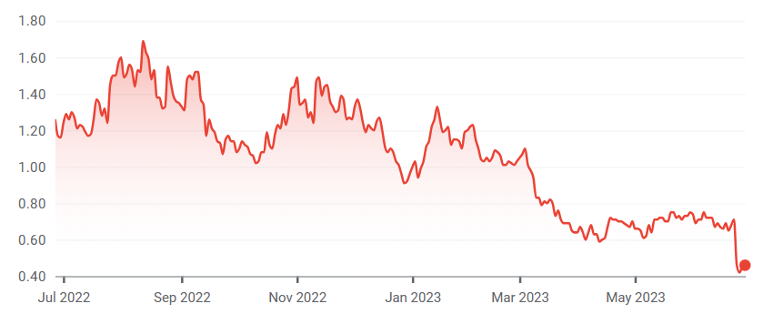 Investment Idea #1: Spire Global (NYSE: SPIR)