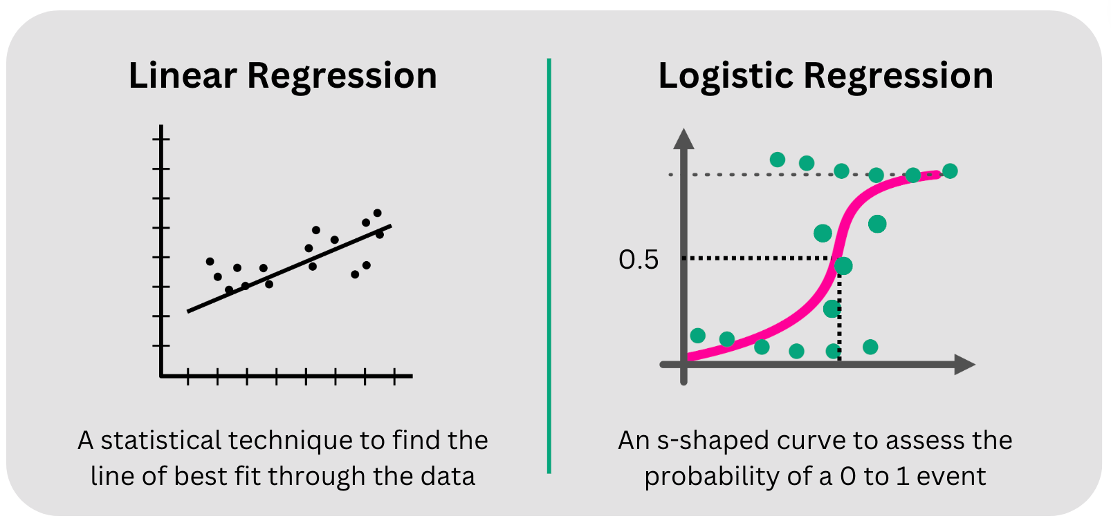 Everything you need to know about AI (for PMs and builders)