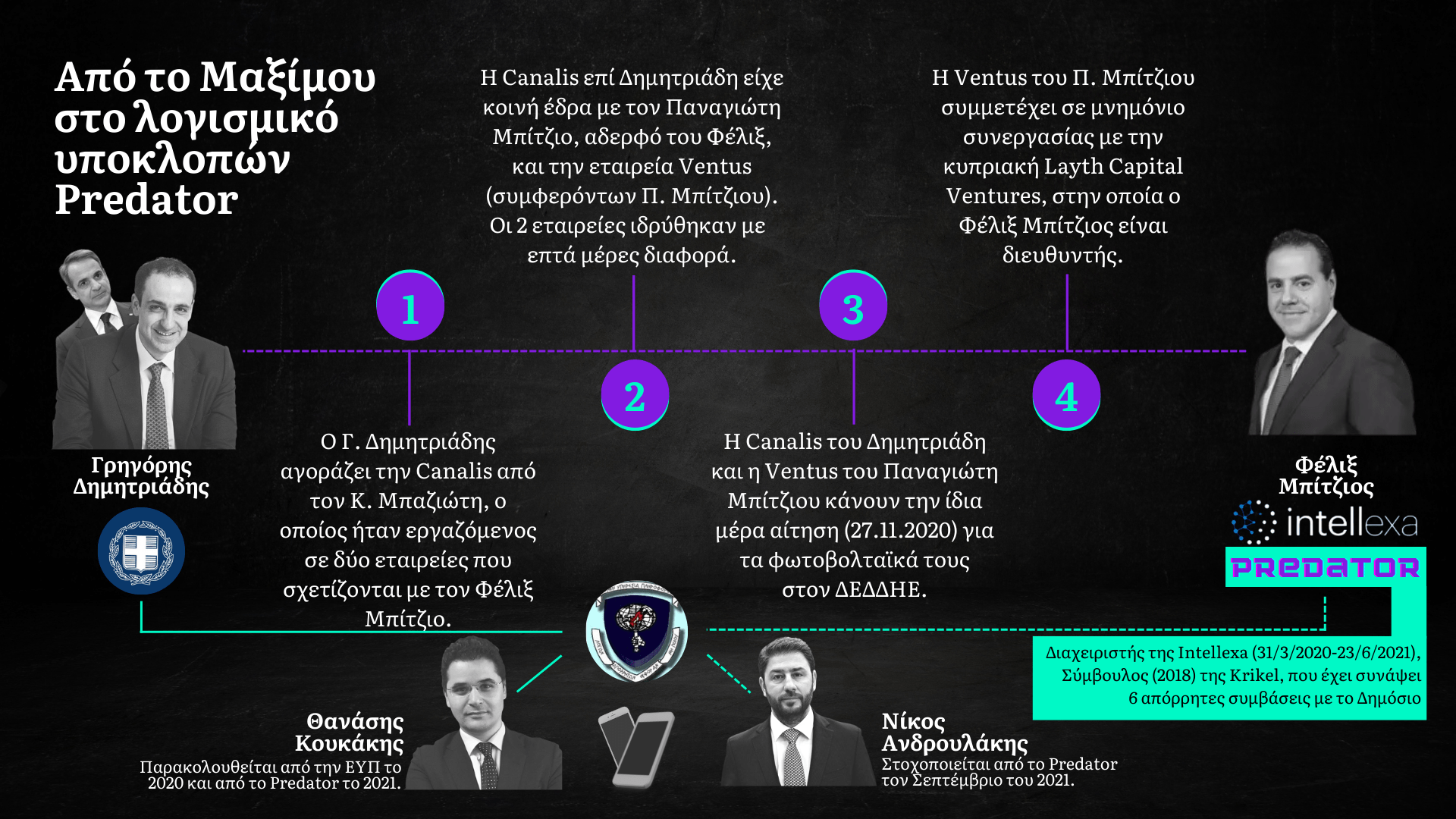 Υποκλοπές: Ένας χρόνος έρευνας από το Reporters United