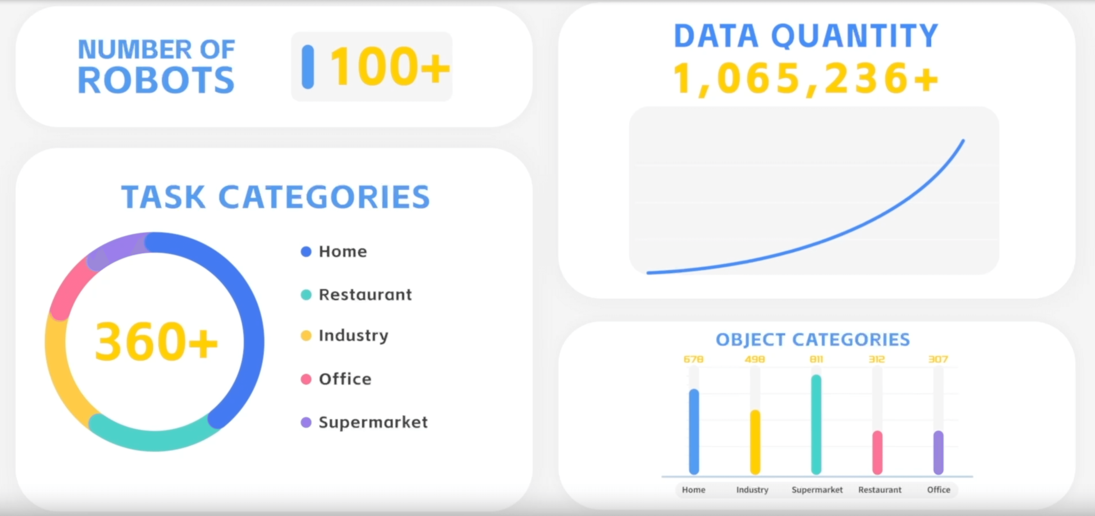 Humanoid Robot Learning Dataset - by Active Club（アクティ部）