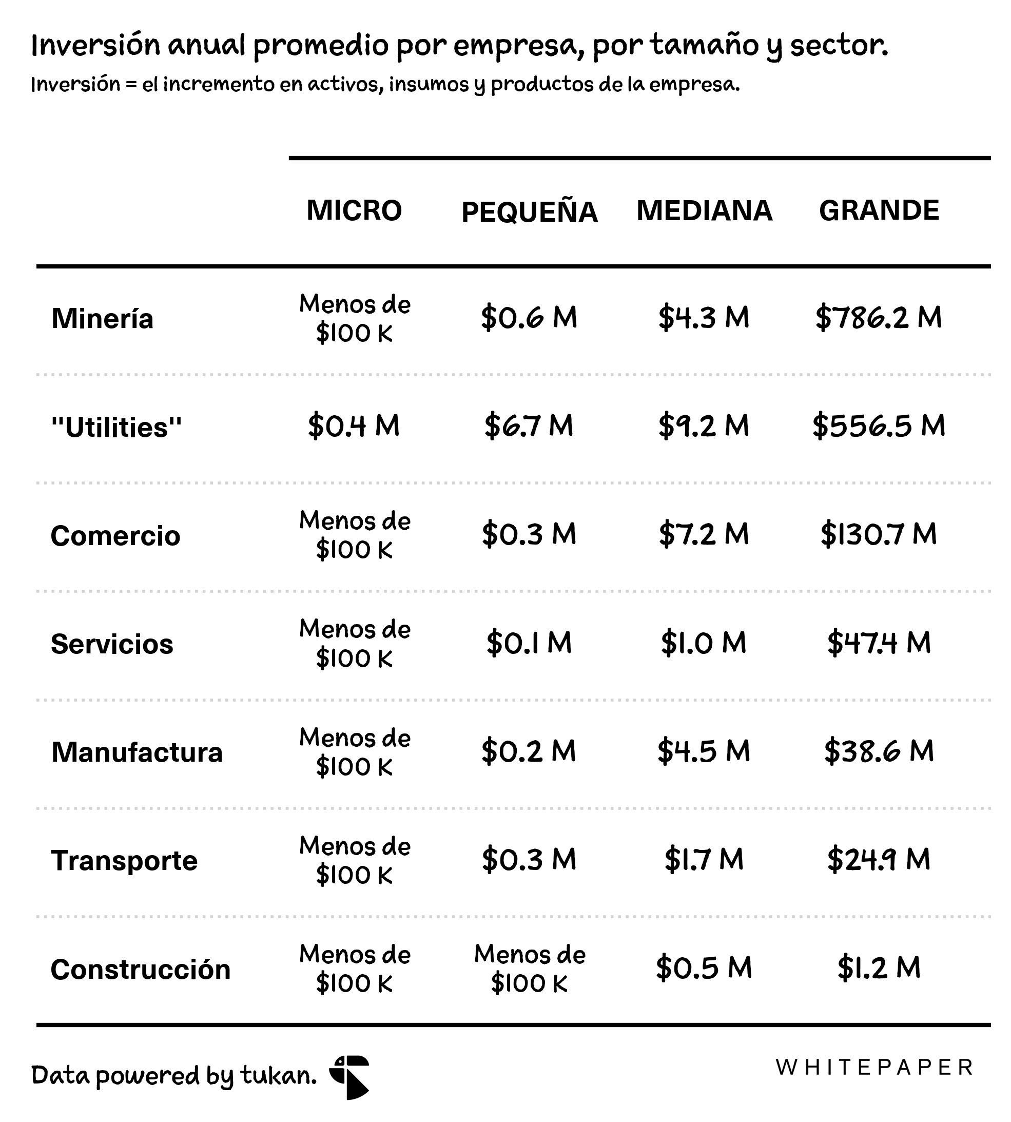 Bancos México - Crédito PyMe - Margin