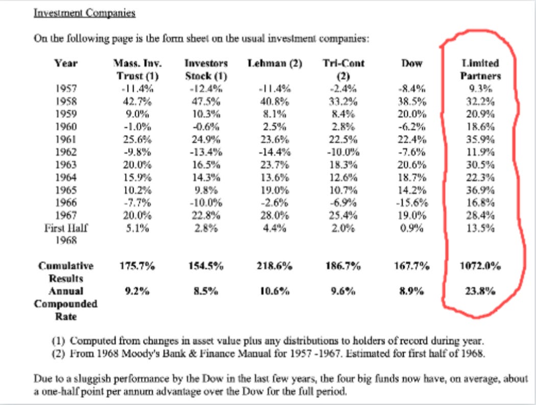 The Story of Recompound’s Performance Based Fees