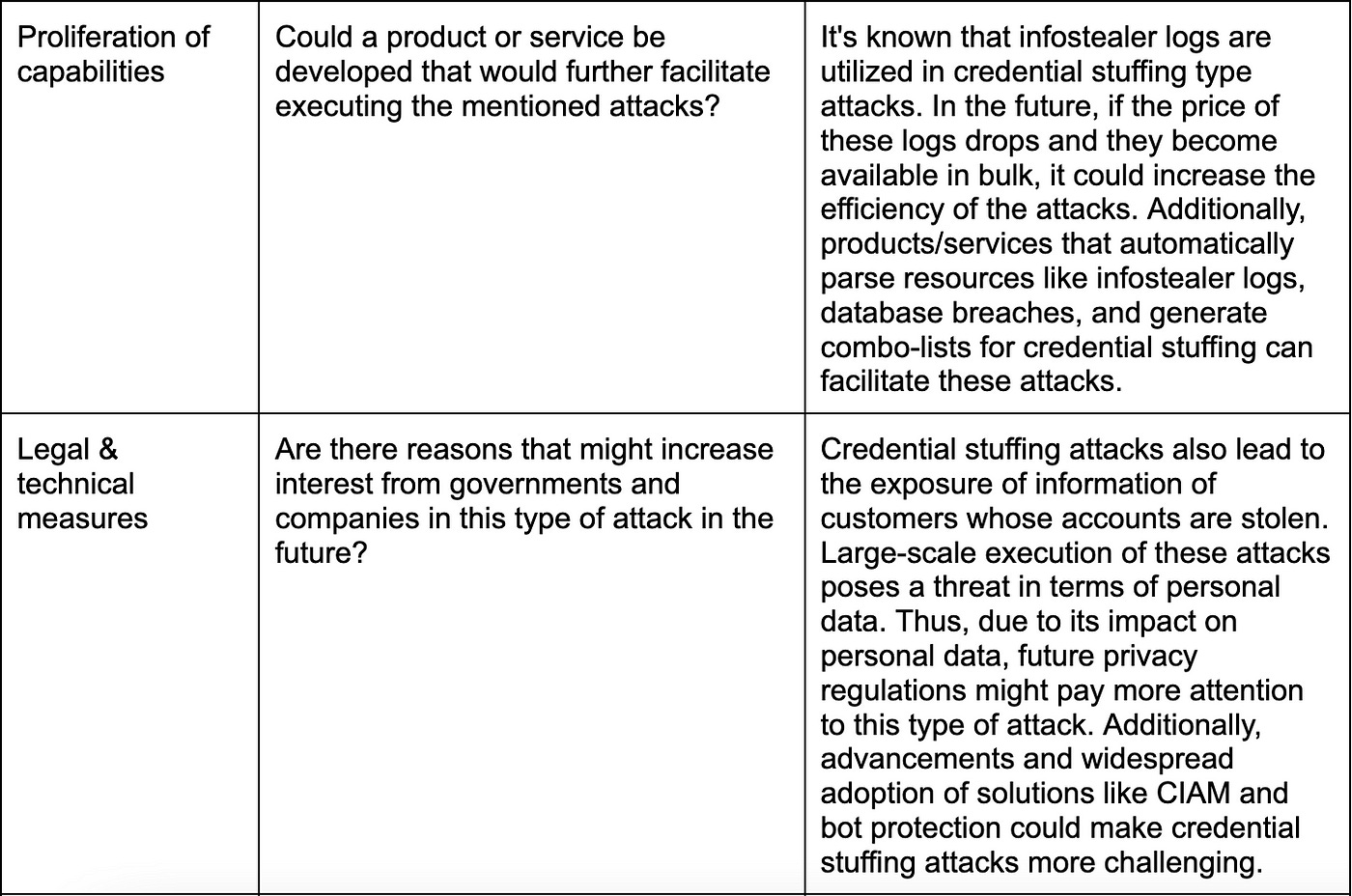Predictive Defense: How to do cyber crime forecasting with examples