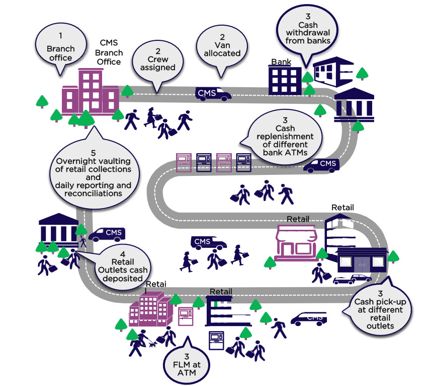 The Business of CMS Info Systems - by Tar