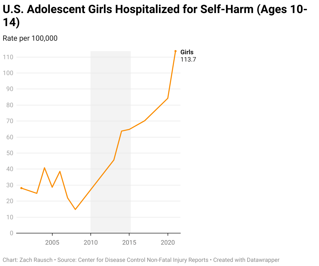 Dr. Haidt's "The Anxious Generation" - by Kay M.