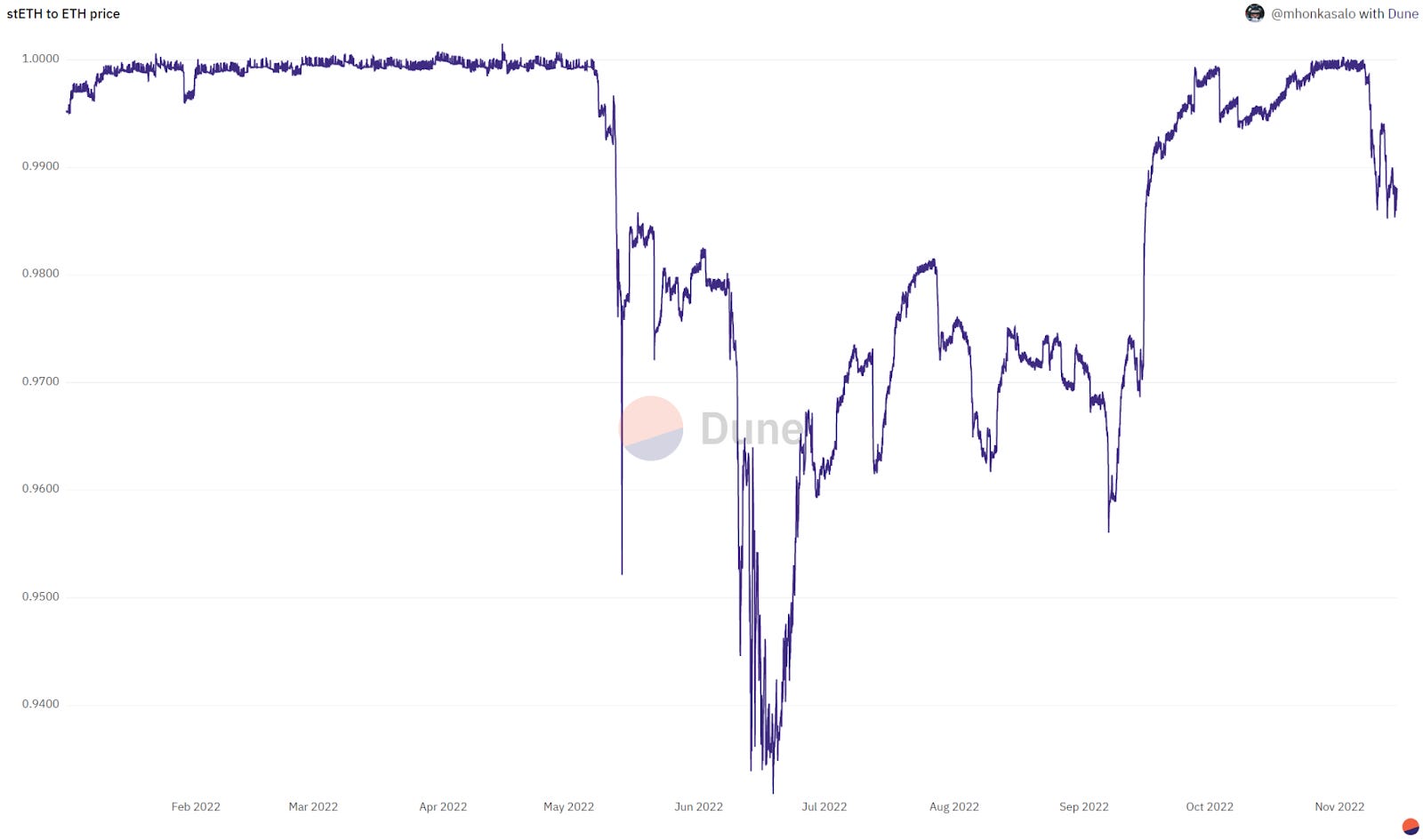 All you need to know about LSD/LP regulation