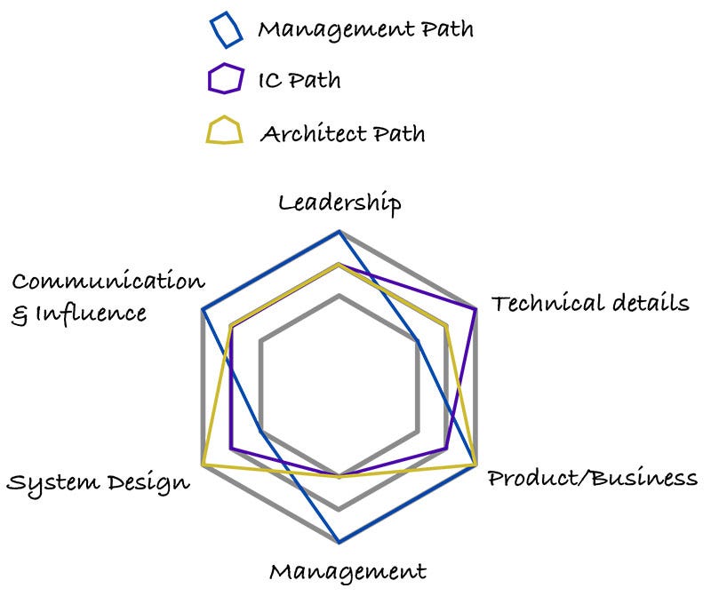 Full Roadmap to Break Into Engineering Leadership in 2025