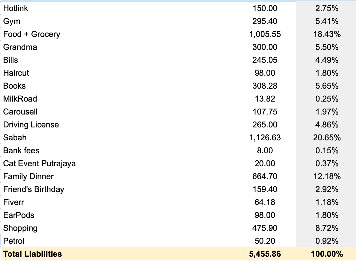 Monthly Financial Position - March 2024 - Milie’s Journal