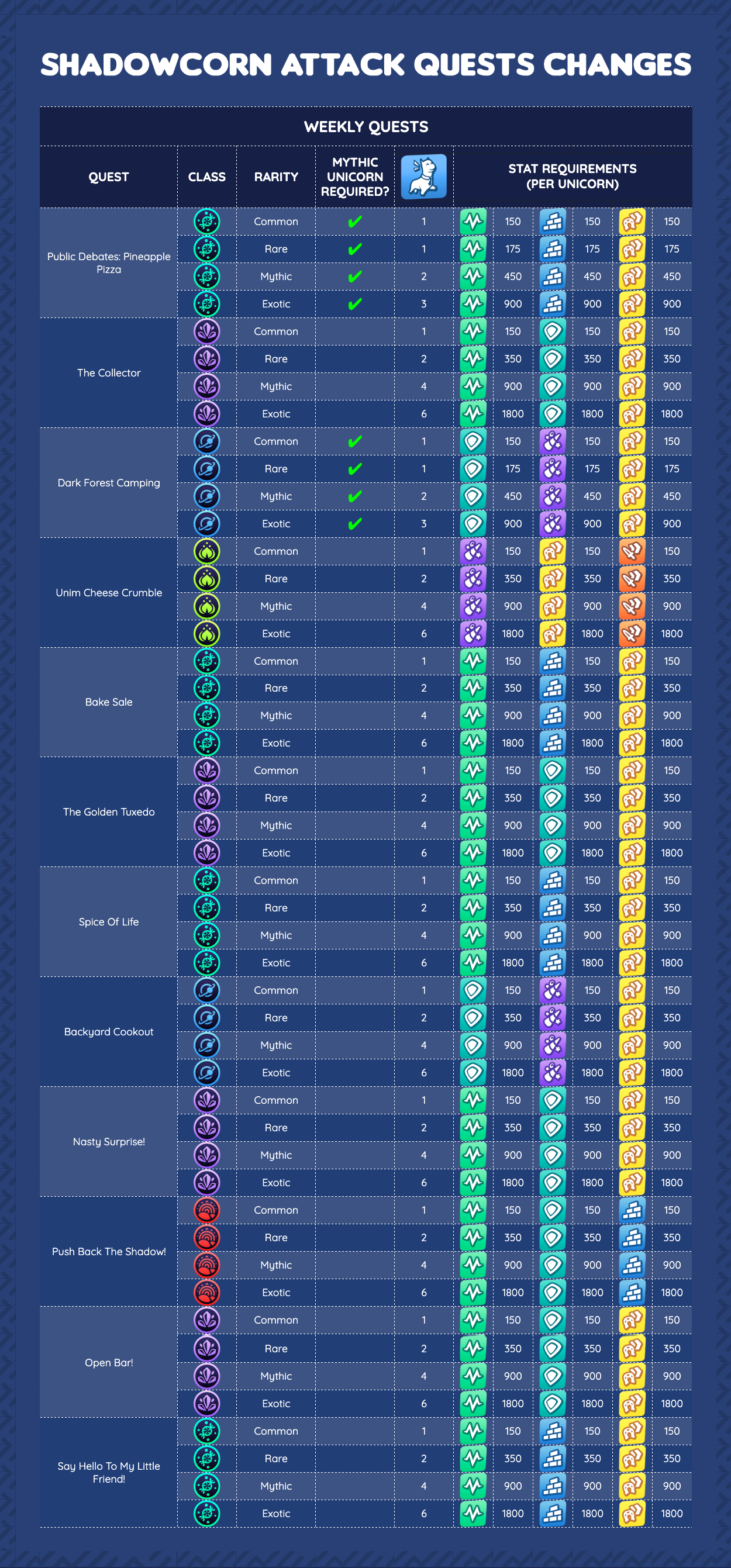 What's New in CU? (2.4 Update) - Crypto Unicorns Blog