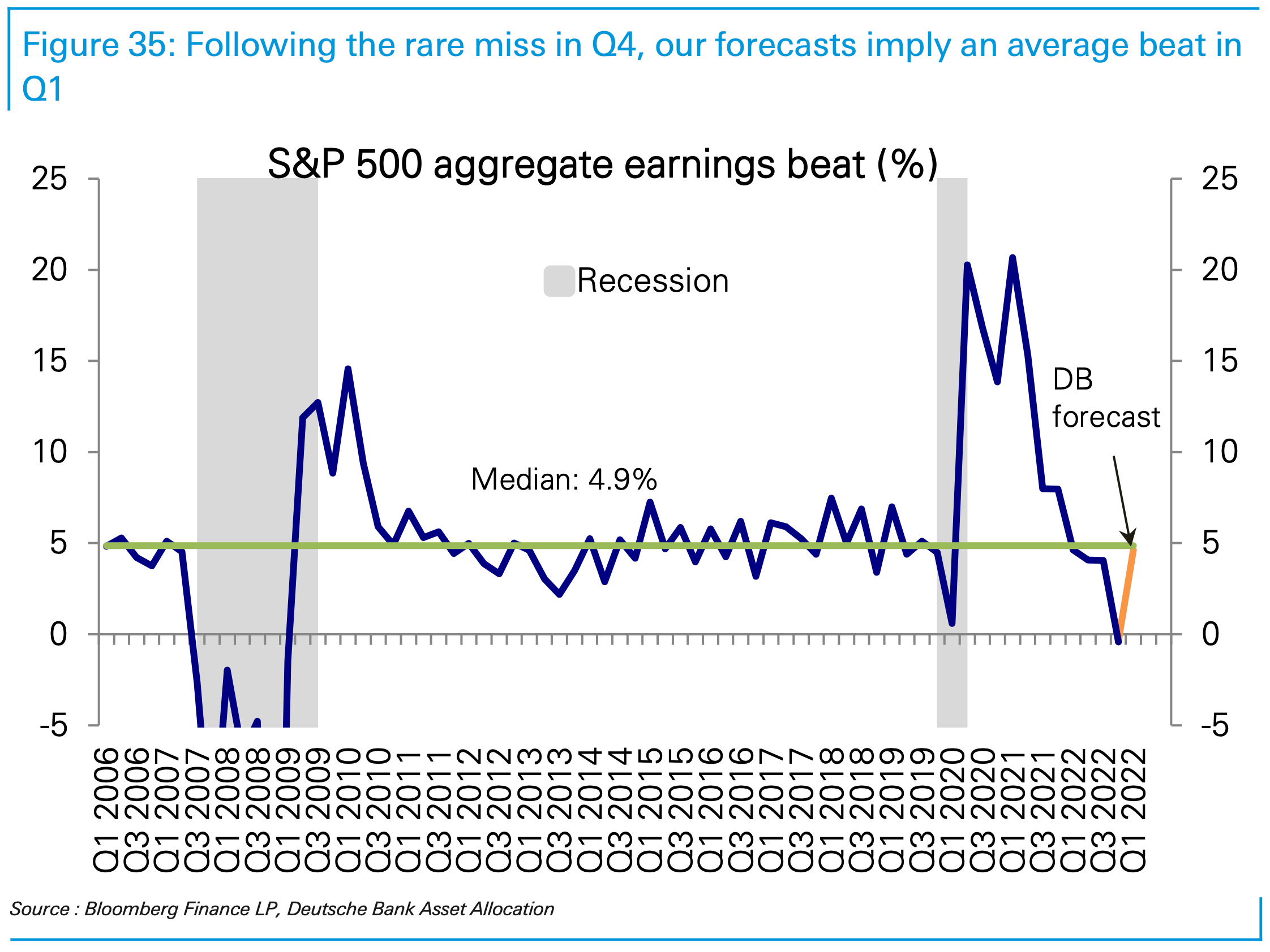 9 stock market charts to consider as earnings season kicks off 📊