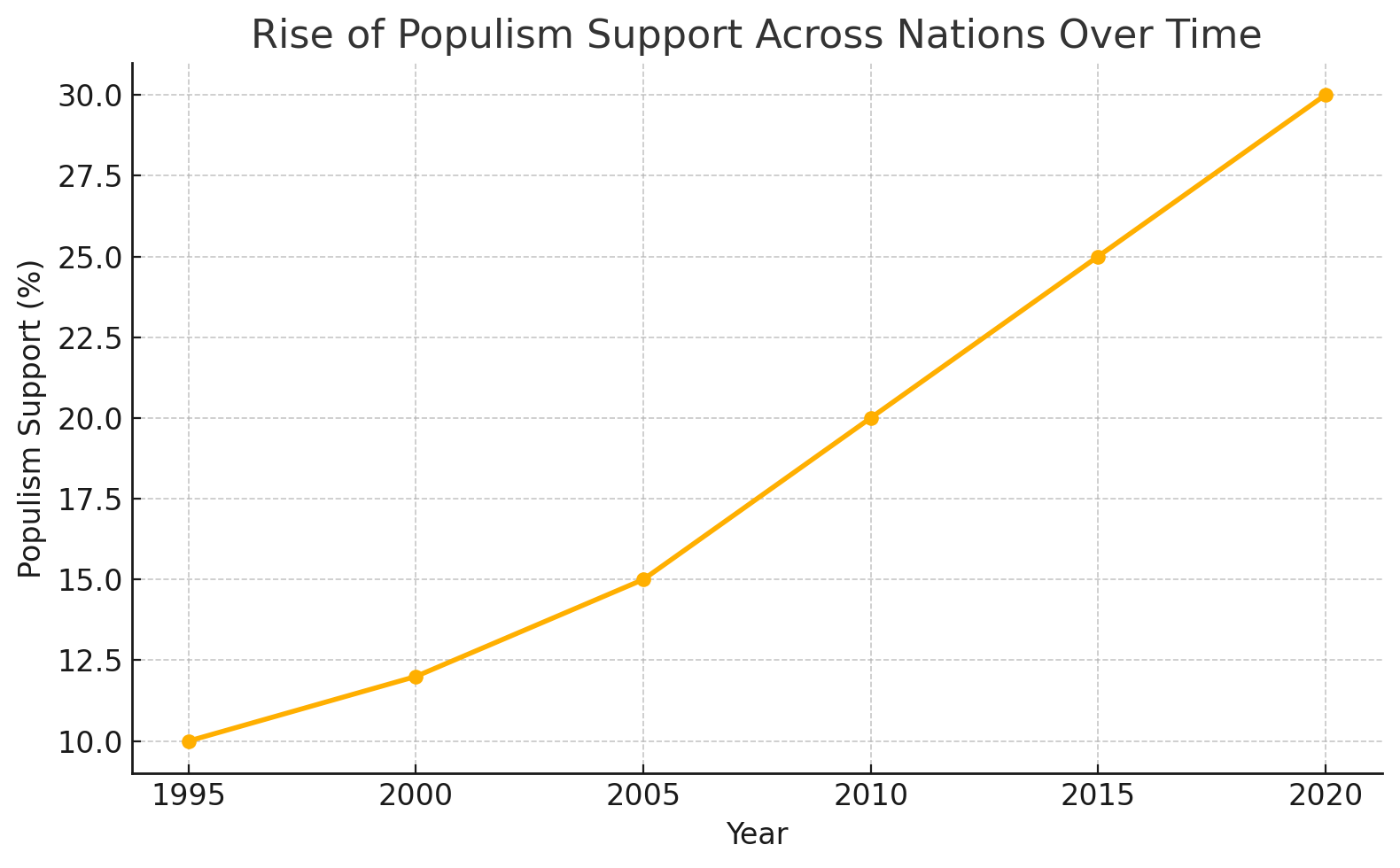 “Late Stage Capitalism: A Structural and Societal Decline”