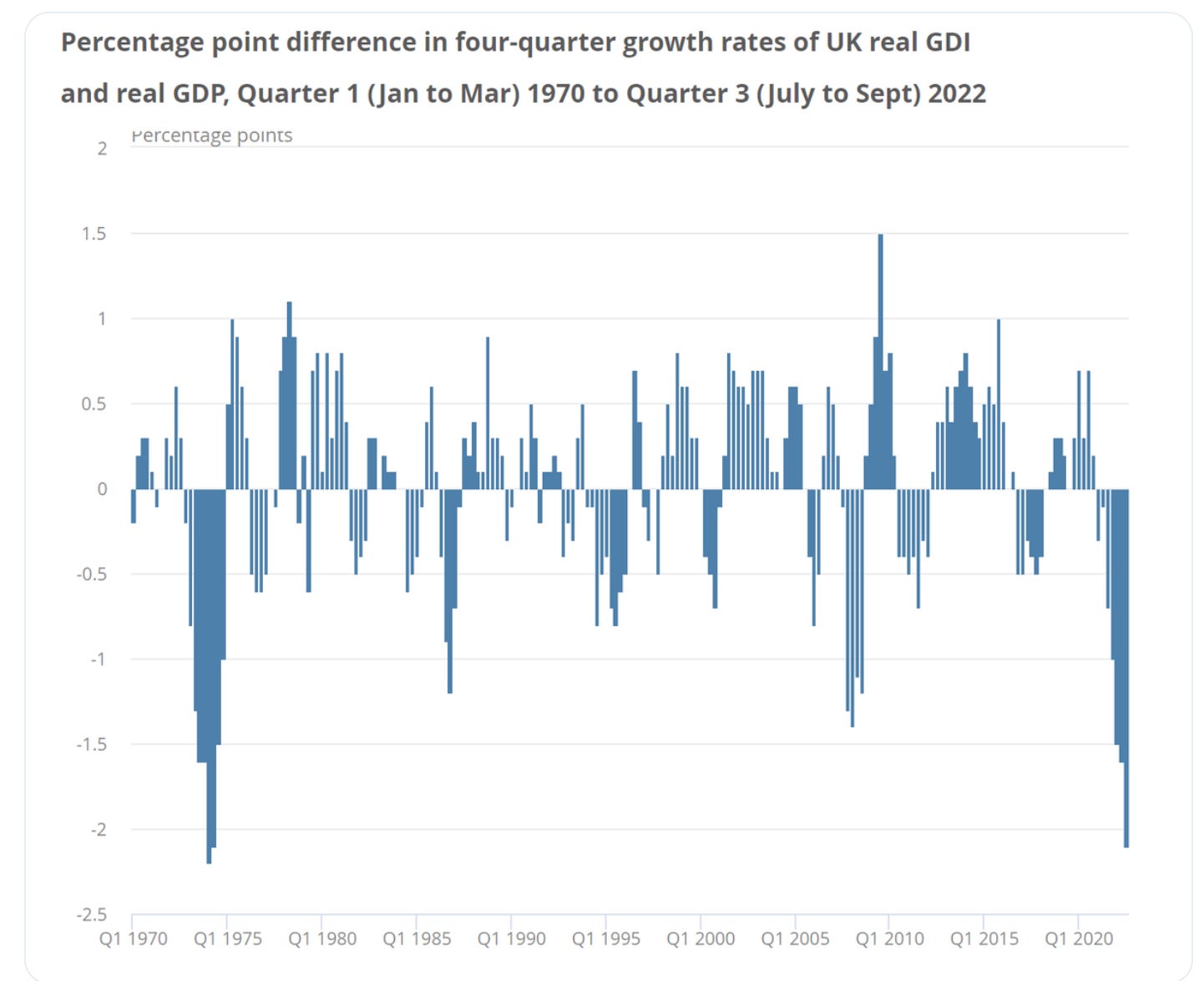 Why is the UK's inflation rate so high?