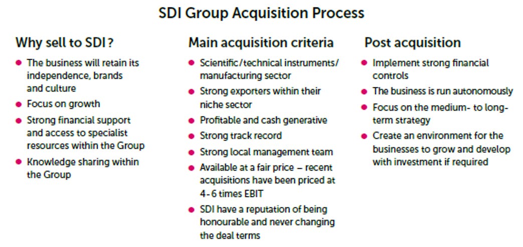SDI Group plc - Deep Dive - Fairway Research - Deep Dives