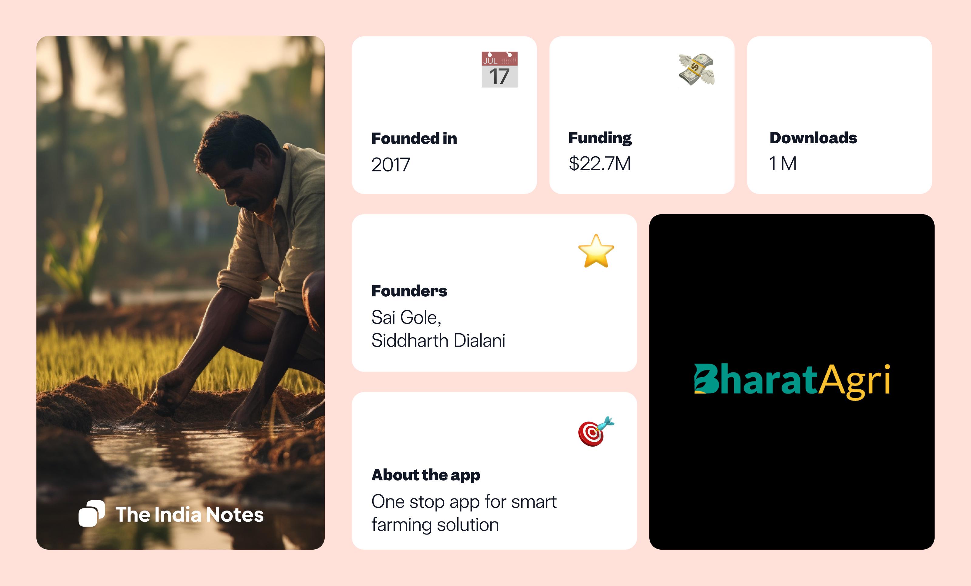 Bharat Agri - UX Audit - by Dharmesh Ba