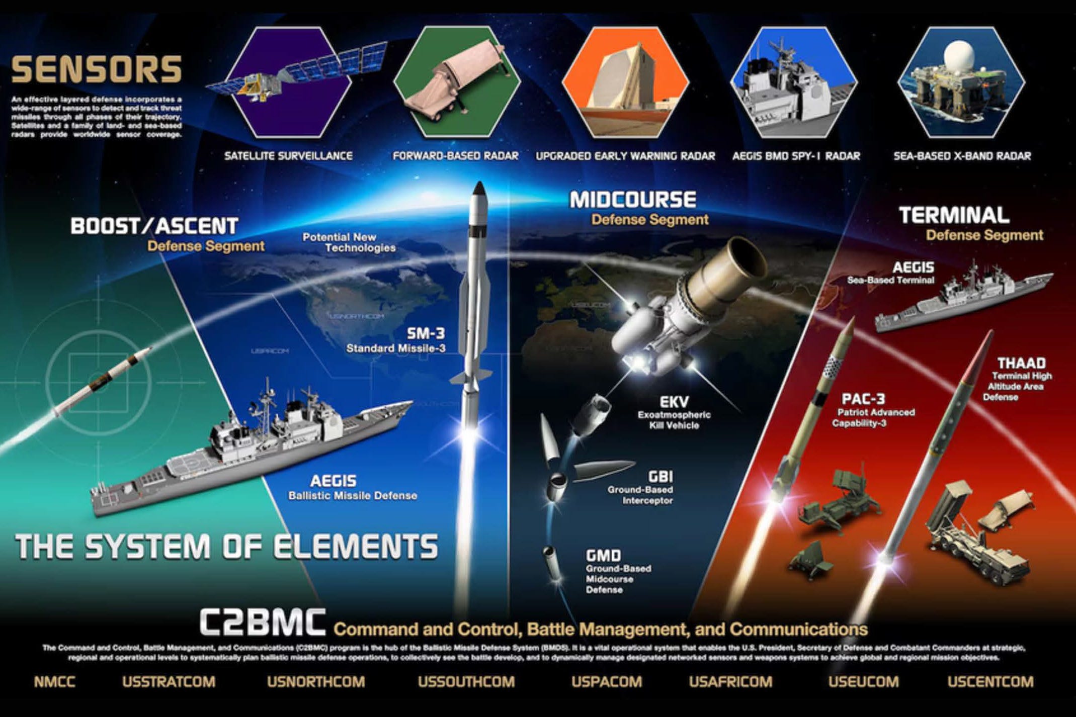 Golden Dome for America